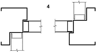 ASSA ABLOY Stiles | Stiles