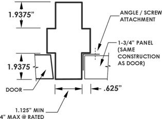 ASSA ABLOY Stiles | Stiles