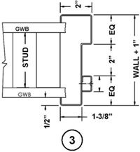ASSA ABLOY Stiles | Stiles